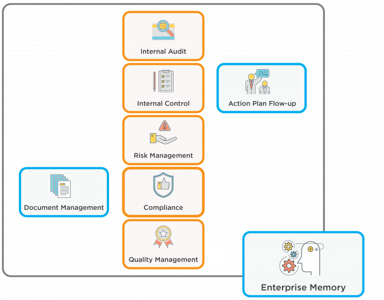Internal Systems – Auditrunner – The most customizable GRC Solution