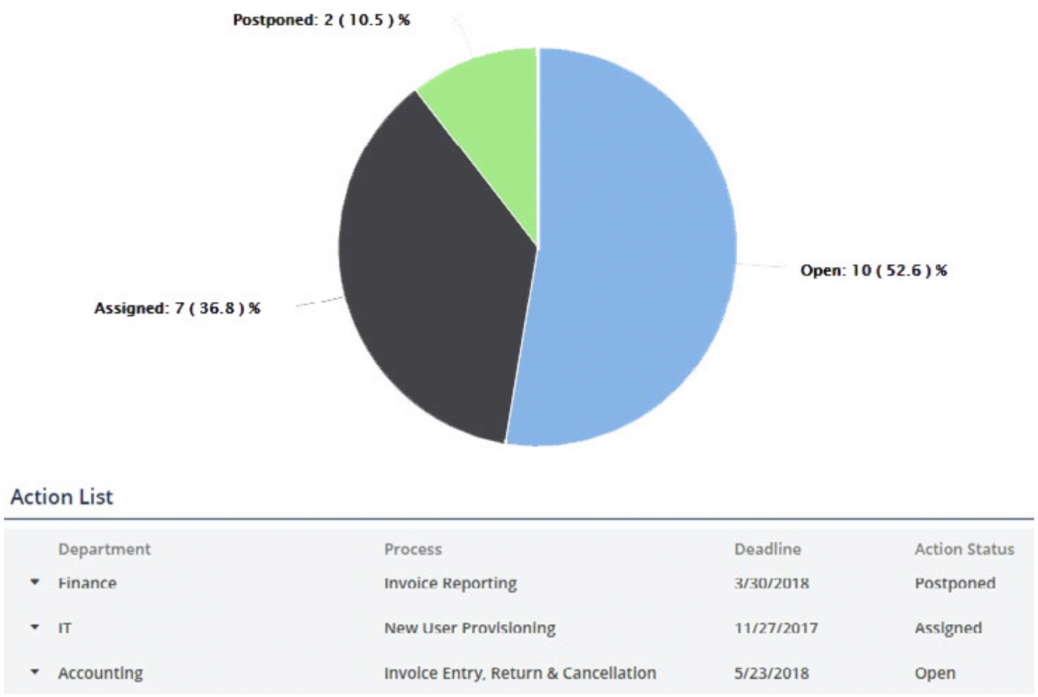 Internal Systems – Auditrunner – The most customizable GRC Solution